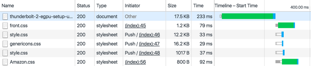 HTTP/2 Server Push with NGINX, CloudFlare and WordPress | Odd One Out